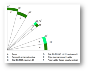 Stiffa | Preferred Means of Access